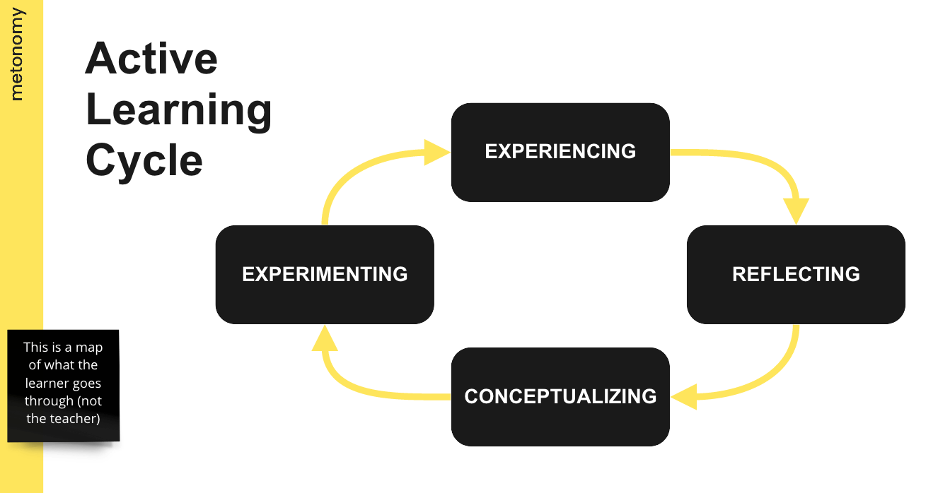 Attending a 9 weeks intensive course on learning design and training ...